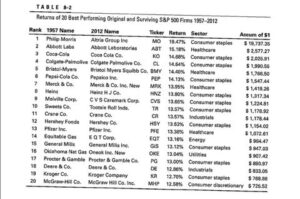 Die besten Aktien für die Ewigkeit - Tim Schäfer Media