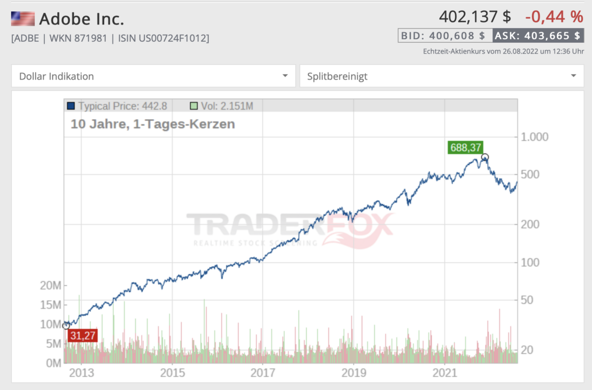 Nikos Deiters: Das ist mein Depot - Tim Schäfer Media