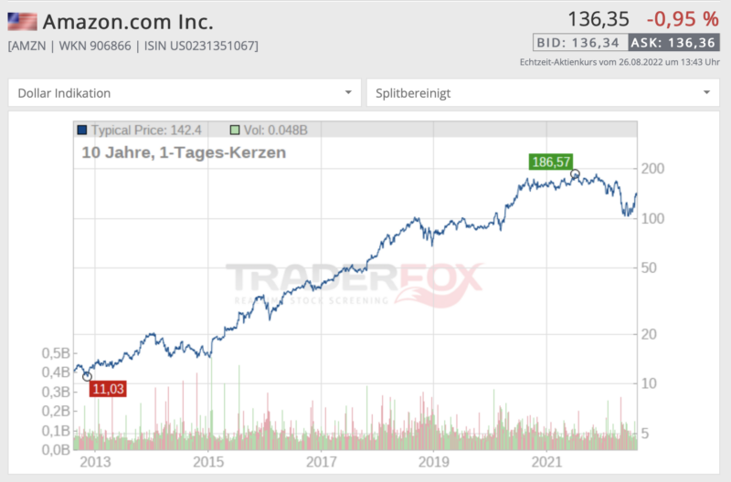 Nikos Deiters: Das ist mein Depot - Tim Schäfer Media