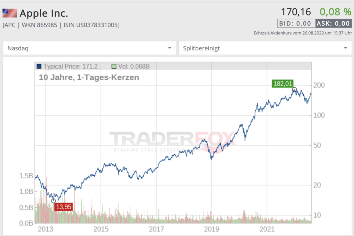 Nikos Deiters: Das ist mein Depot - Tim Schäfer Media