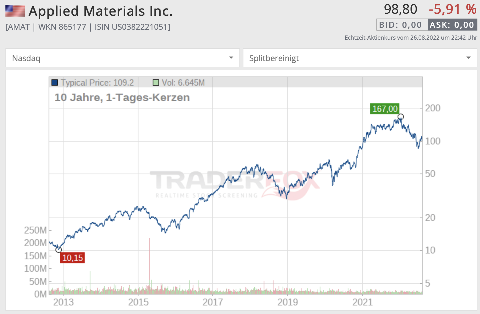 Nikos Deiters: Das ist mein Depot - Tim Schäfer Media