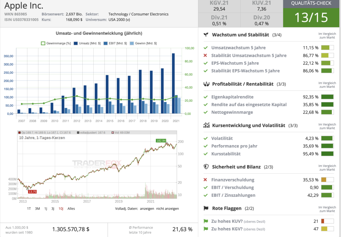 Nikos Deiters: Das ist mein Depot - Tim Schäfer Media