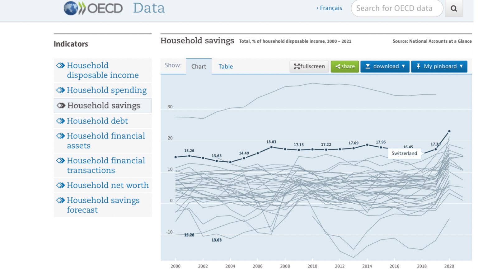 Warum die Schweizer ihren Ruhestand genießen können und in Deutschland viele in Armut leben ...