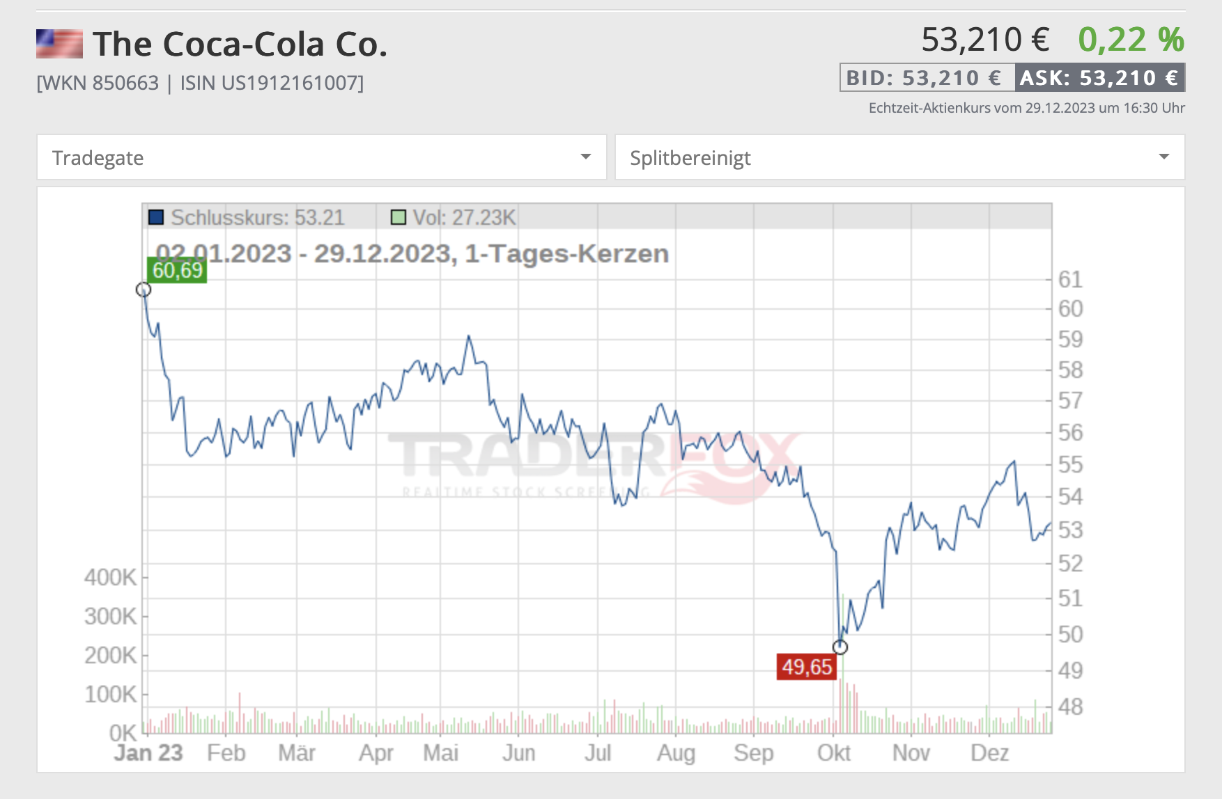Gelddruckmaschine KI: 2023 war mega! Mein Depot legte um 61% zu - Tim ...