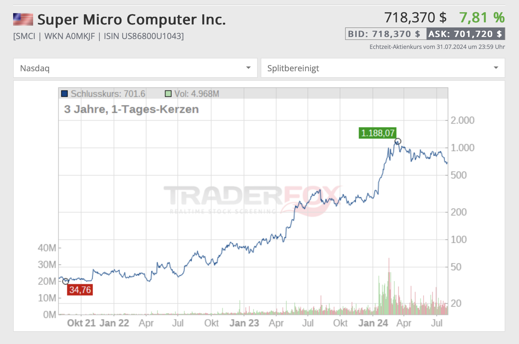 Das sind meine Top 5 KI-Alternativen zur Nvidia-Aktie - Tim Schäfer Media